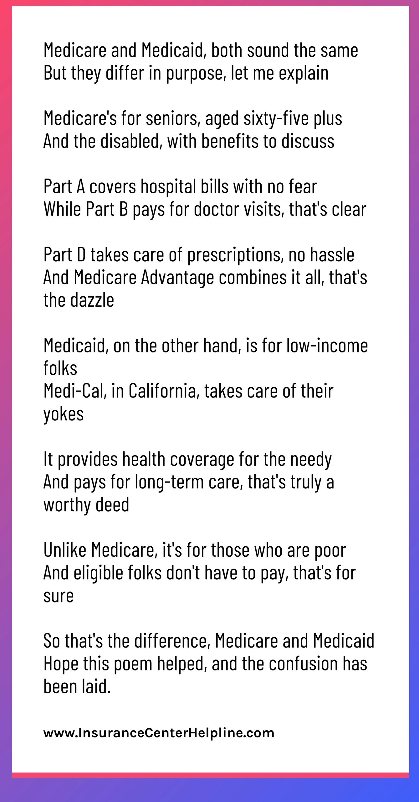 Medicare vs. Medicaid – what is the difference?